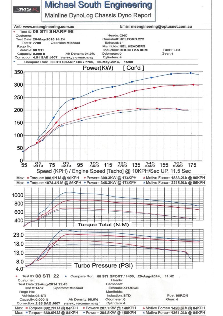 Tuning – Michael South Engineering